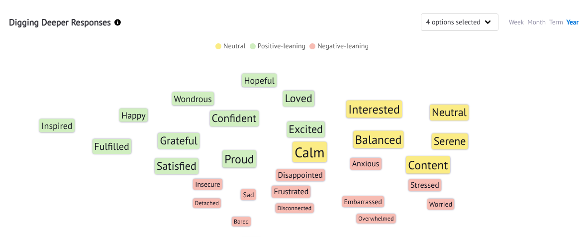 Understanding Student Pulse’s Wellbeing Dashboard – Pulse Help Center