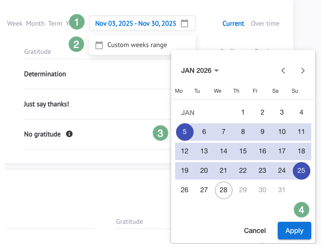 Overview of Student Pulse's Gratitude dashboard – Pulse Help Center