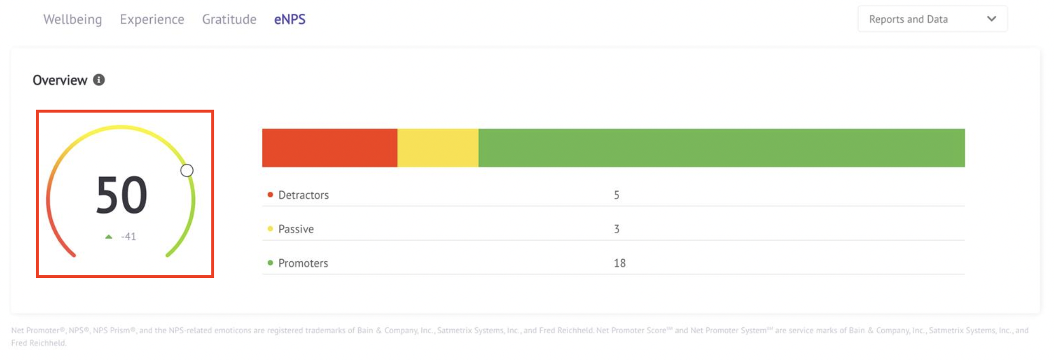 Employee Net Promoter Score Section of the Staff Pulse dashboard ...