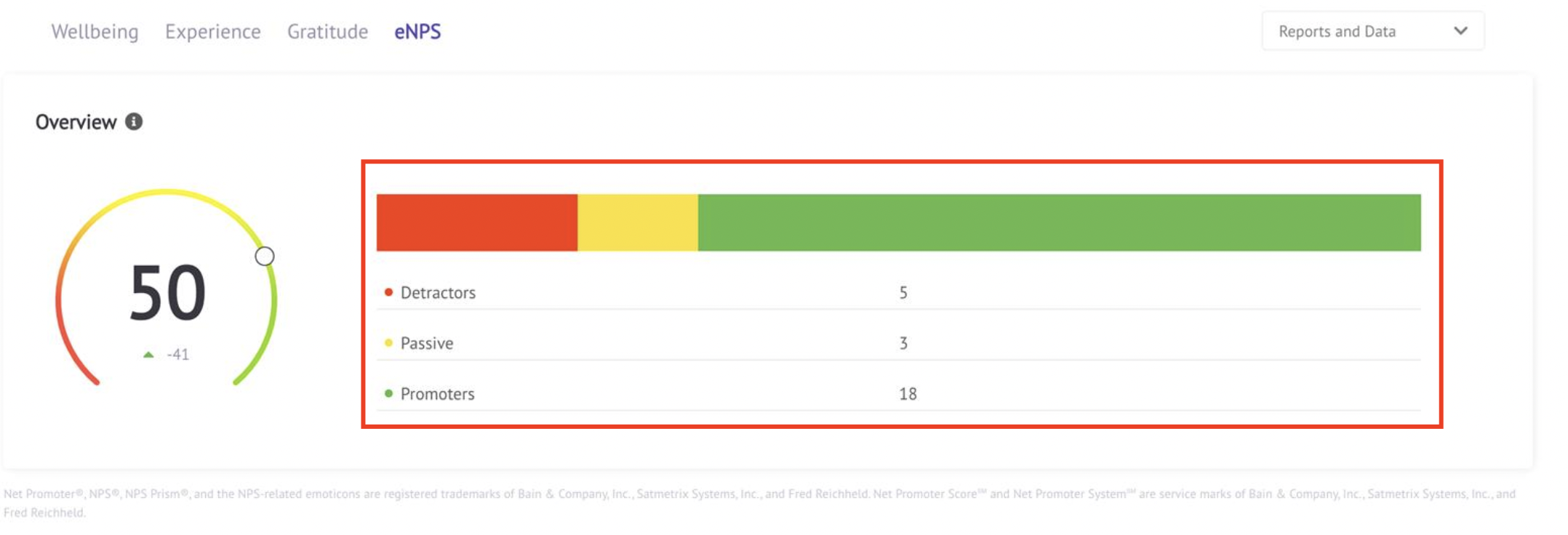 Employee Net Promoter Score Section of the Staff Pulse dashboard ...